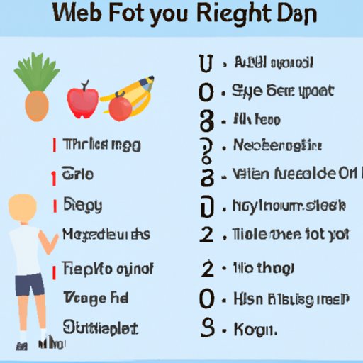 Am I Healthy Weight? Exploring the Relationship between Diet, Exercise ...