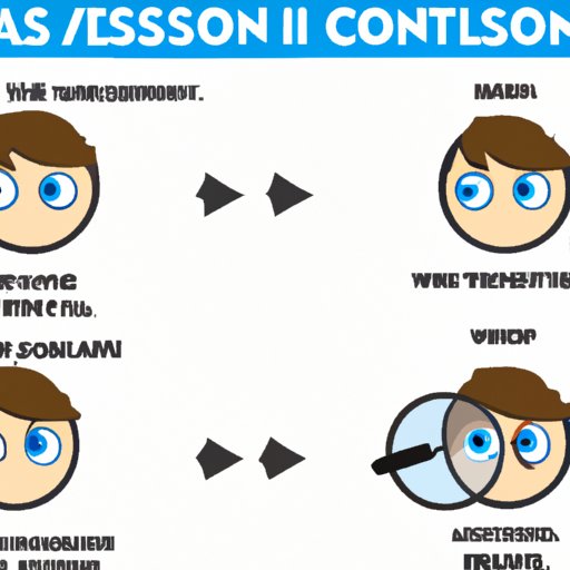 Are You Awake for Lasik? Exploring the Pros and Cons of this Popular ...