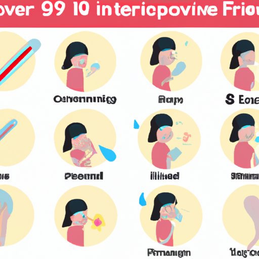 Are You Contagious with a Fever of 99? - The Enlightened Mindset