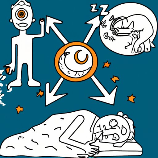 Are You Unconscious When You Sleep? Exploring the Different States of ...
