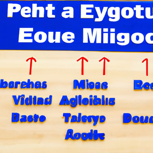 Can A Doctor Tell If You Are A Virgin Exploring The Physical And
