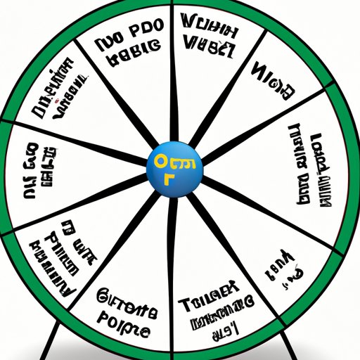 Do Wheel of Fortune Prize Trips Include Airfare? An In-Depth Look at ...