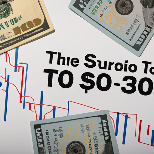 Does Forex.com Trade US30? A Comprehensive Guide - The Enlightened Mindset