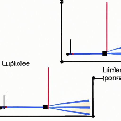 Does Light Travel in a Straight Line? Exploring the Physics, History ...
