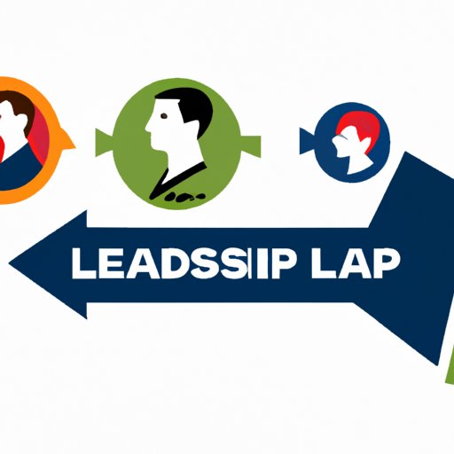 Leadership Development Through Coaching: Exploring the Benefits and ...