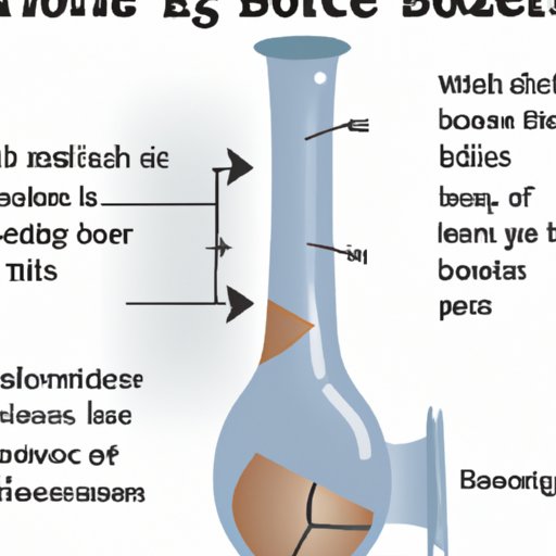 Exploring How Does a Bong Work: A Comprehensive Guide - The Enlightened ...