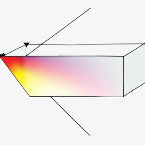 How Does a Prism Work? Exploring the Science Behind Refraction of Light ...