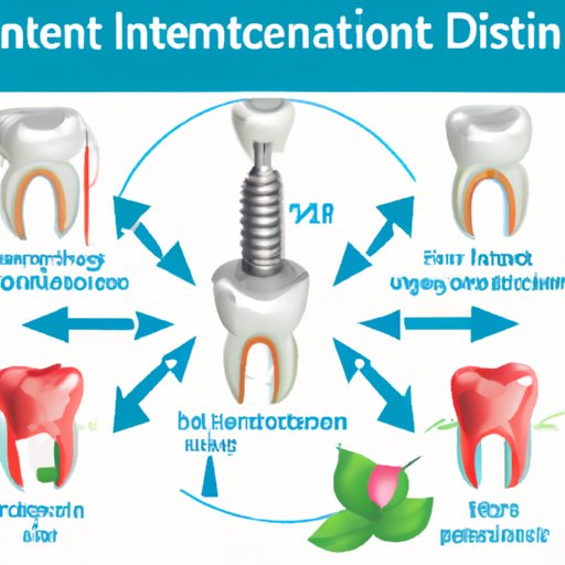 Exploring How Dental Implants Work: A Comprehensive Guide - The ...