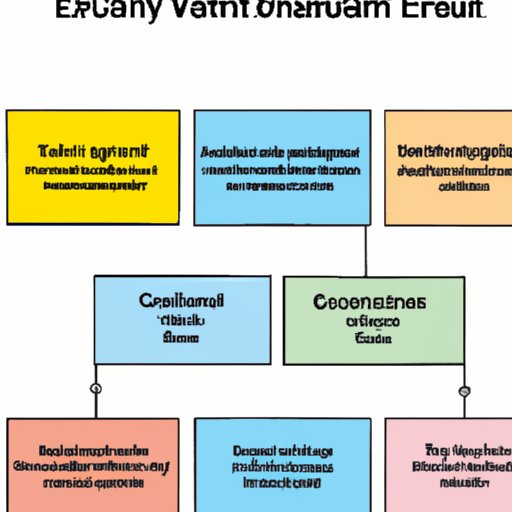 How Does Equity Work? A Comprehensive Guide to Equity Investing - The ...