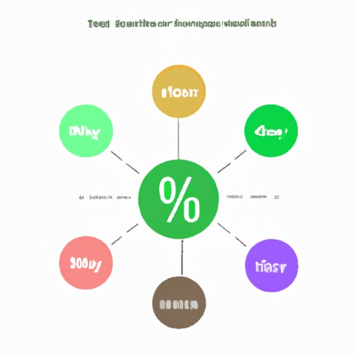 How Does Interest Work? An Exploratory Guide to Interest and Its ...