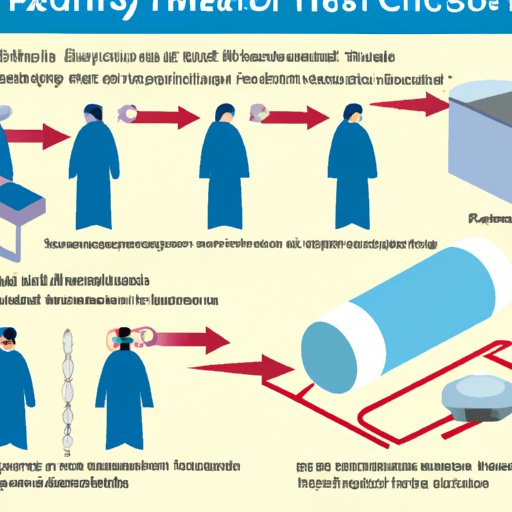 Exploring How Does Radiation Therapy Work: Benefits, Side Effects and ...