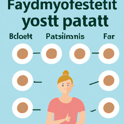 How to Understand and Treat a Yeast Infection - The Enlightened Mindset