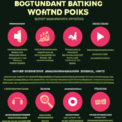 Exploring How Does Spotify Wrapped Work: Benefits, Process, and Impact ...