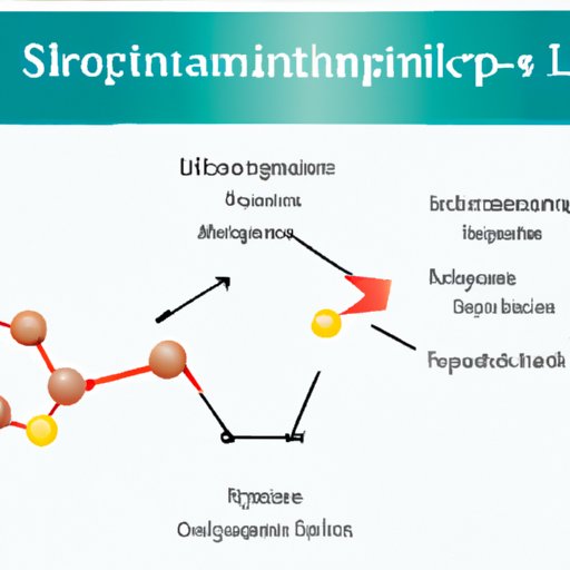 Understanding How Sumatriptan Works for Migraine Treatment - The ...