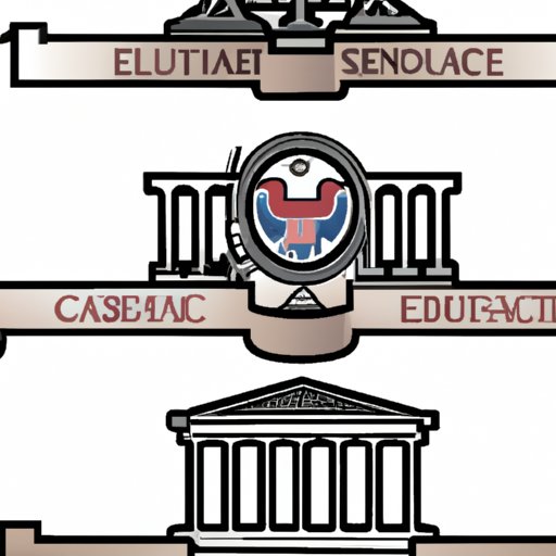 How Does the Government Work? An Overview of the Three Branches and ...