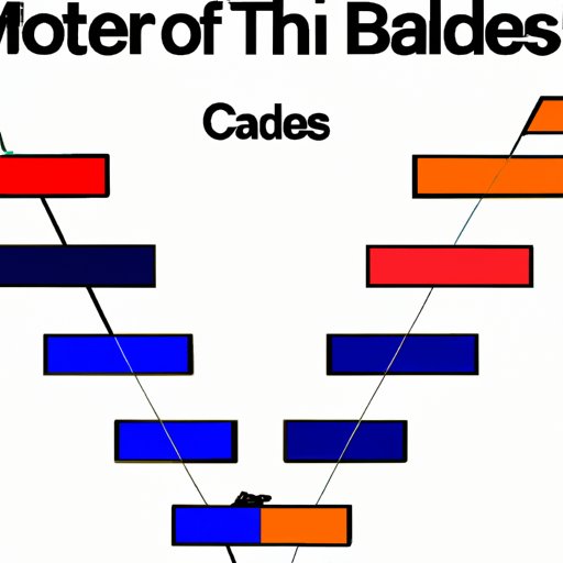 Exploring the MLB Wild Card System: How Does It Work? - The Enlightened ...