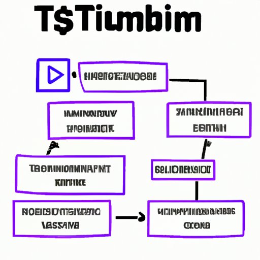 How Does Twitch Make Money? An In-Depth Look at Twitch’s Monetization ...
