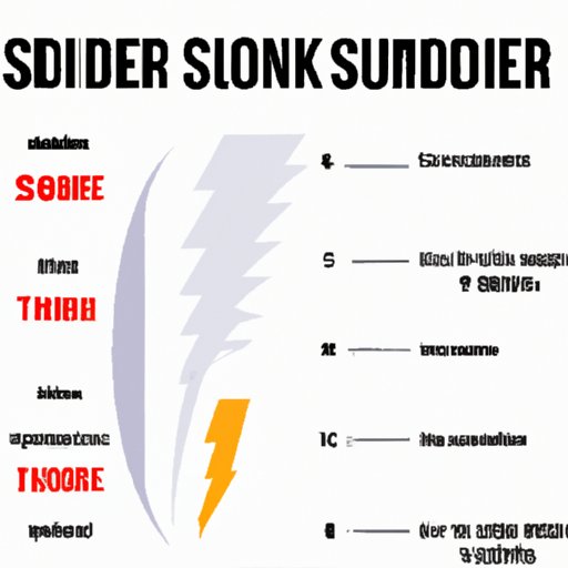 How Far Does the Sound of Thunder Travel? Exploring the Sonic Boom of a ...