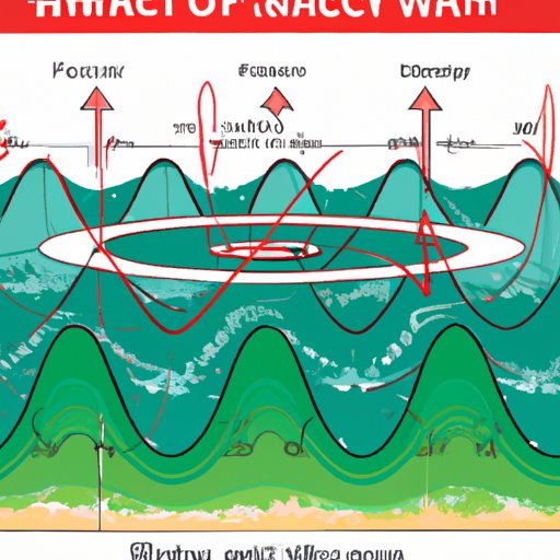 Exploring How Fast Secondary Waves Travel - The Enlightened Mindset