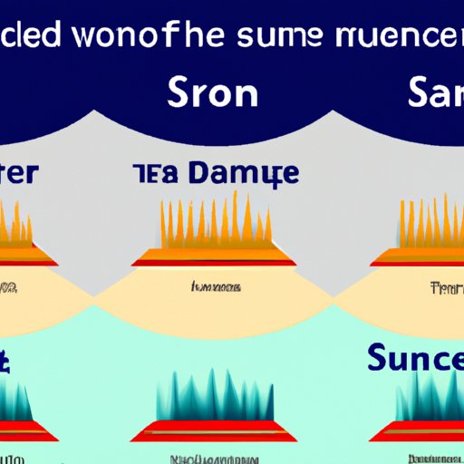 How Fast Does Sound Travel? Exploring the Physics, Environment, and ...