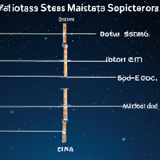 Exploring the Incredible Speed of the International Space Station (ISS ...