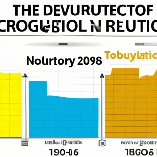 How Fast is Technology Growing? Statistics, Trends and Historical ...