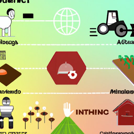 How Technology Has Changed Farming: An Exploration of Automation, Big ...