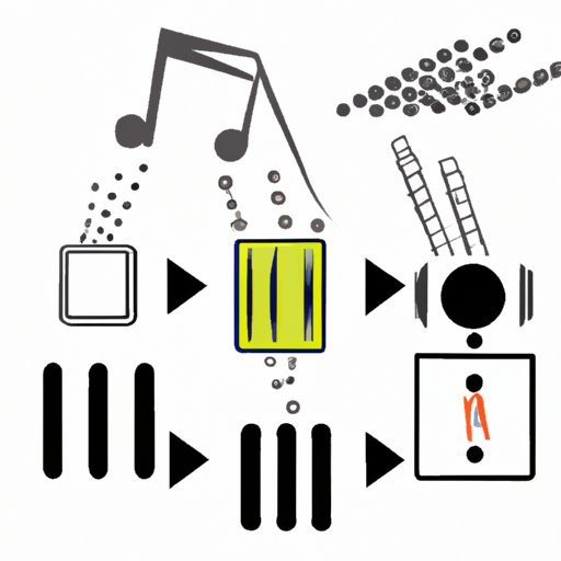 The Invention of Music: Exploring Its Evolution, Influence and Impact ...