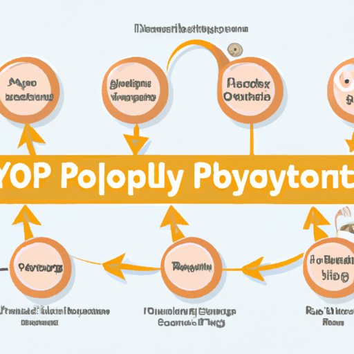 How Long After Polyp Removal Can I Get Pregnant? - The Enlightened Mindset