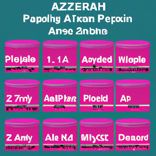 Exploring Alprazolam: How Long Does It Take to Start Working? - The ...