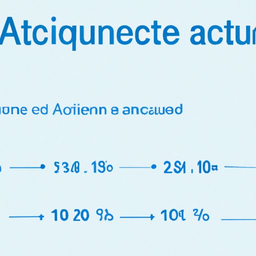 How Long Does It Take Accutane to Work? Exploring the Length of ...