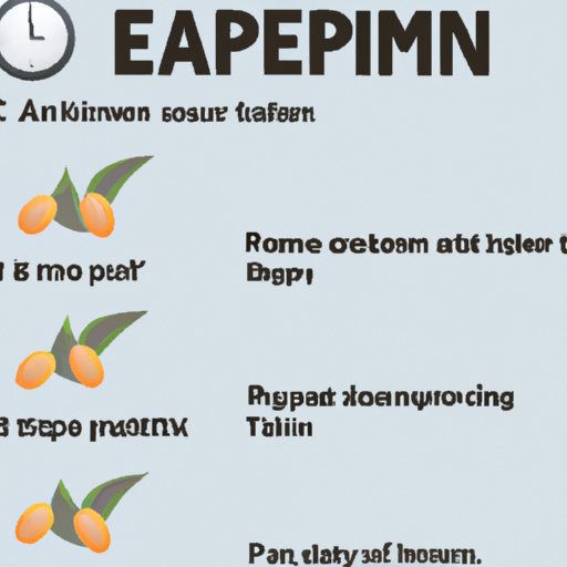 How Long Does it Take for Apetamin to Work? Exploring its Effects and ...