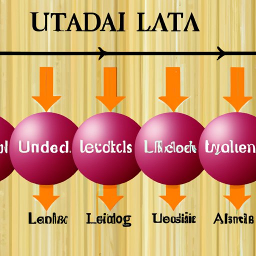 How Long Does it Take for Latuda to Work? Exploring the Timeline of ...