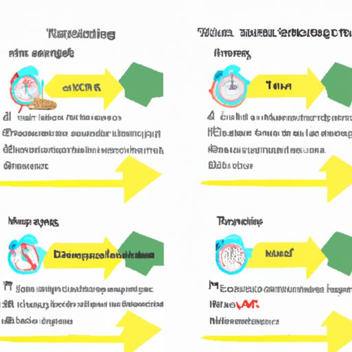 How Long Does It Take for Senna to Work? A Comprehensive Guide - The ...