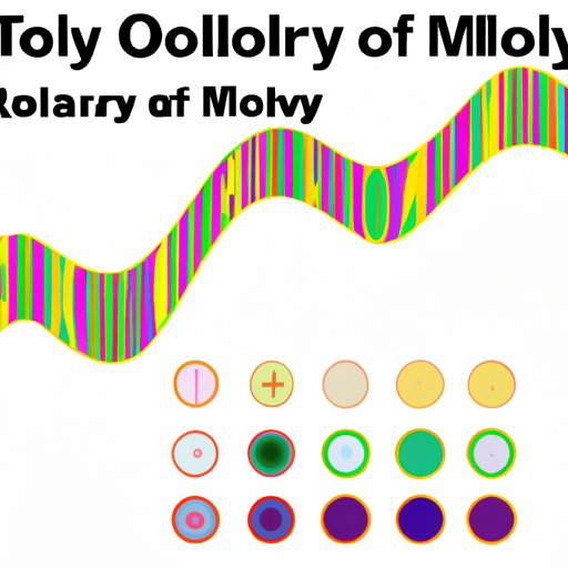 How Long Does a Molly Trip Last? Exploring the Duration of a ...