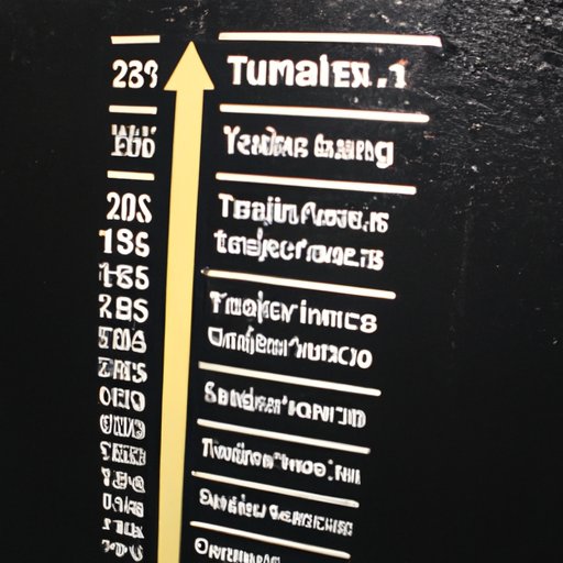 Exploring How Long the Guinness Storehouse Tour Is | A Guide to ...