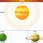 How Many Jupiters Can Fit in the Sun? Exploring Our Solar System - The ...