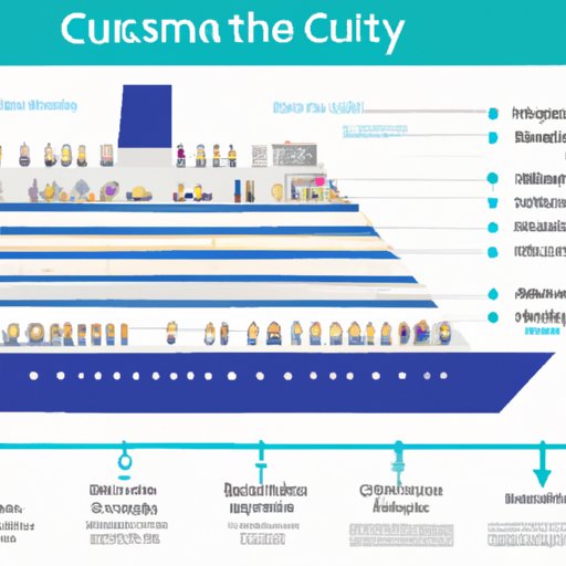 How Many People Can Fit on a Cruise Ship? Exploring the Capacity of ...