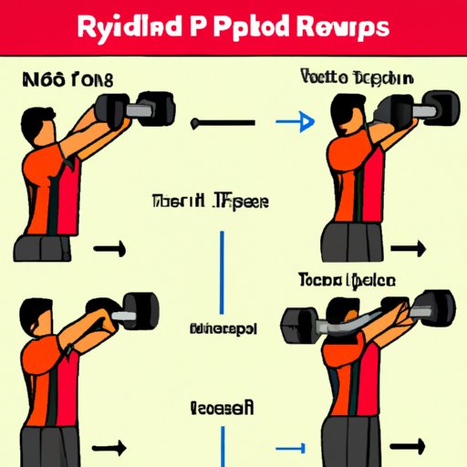 How Many Shoulder Exercises To Include In A Workout Maximizing Your 