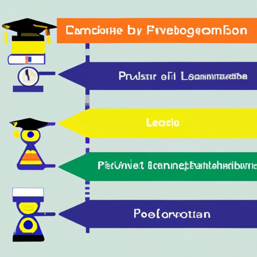 How Many Years Does It Take to Become a Pharmacist? - The Enlightened ...