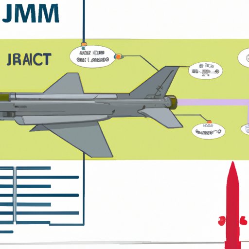 How Much Does A Javelin Missile Cost A Comprehensive Cost Analysis How Much Does A Javelin Missile Cost A Comprehensive Cost Analysis