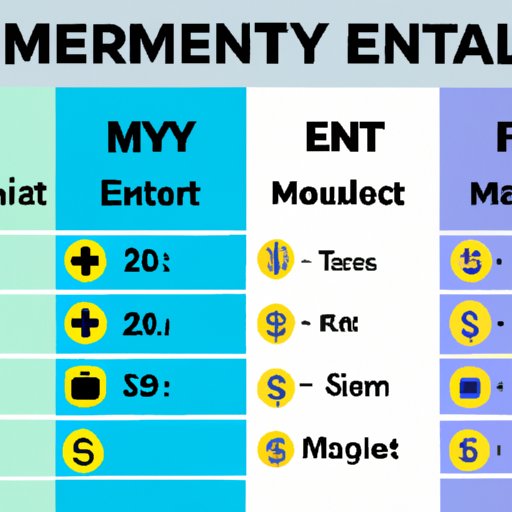 How Much Does An EMT Make An In Depth Look At Average Salaries And How Much Does An EMT Make An In Depth Look At Average Salaries And
