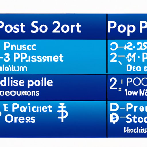 How Much Does the PS4 Cost? A Comprehensive Guide to Prices Around the ...