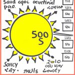 How Much Does the Sun Cost? A Comprehensive Look at the Economics of ...