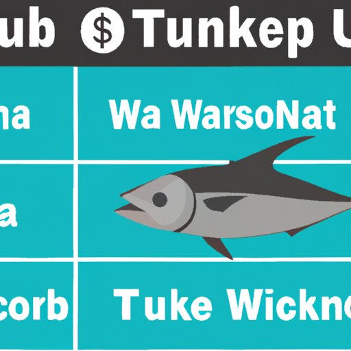 How Much Do Wicked Tuna Cast Members Make? An Exploration of Salaries, Contracts and Economic ...