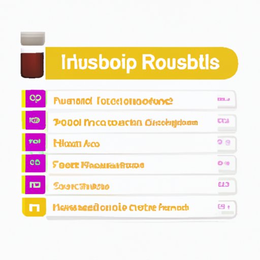 How Much Robitussin Can I Take While Pregnant The Enlightened Mindset how-much-robitussin-can-i-take-while-pregnant-the-enlightened-mindset