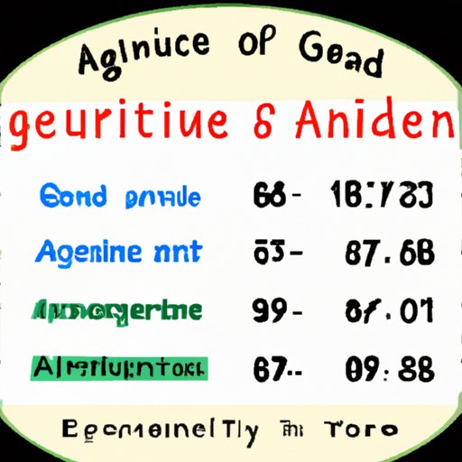 How Old Are You in the 9th Grade? Exploring Age Expectations and ...