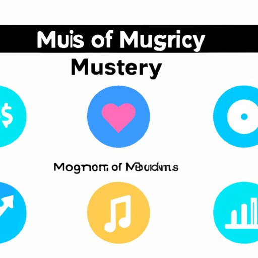 Exploring How Old is Musically: A Look at the Music App’s History ...