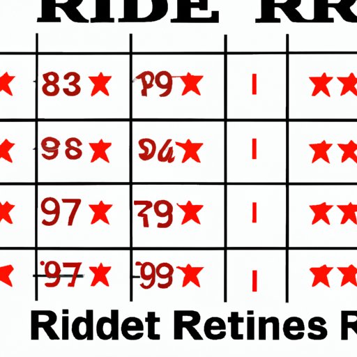 Exploring How Old You Should Be to See Rated R Movies - The Enlightened ...