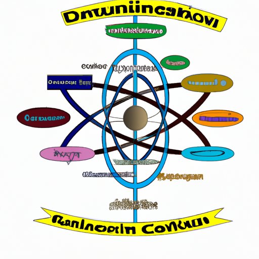 Exploring How Science and Religion Work Together - The Enlightened Mindset